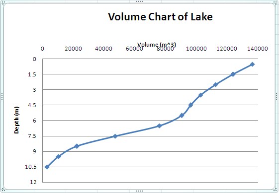 Oceanography- Clay: Hypsographic Curves: What are they and how are they ...