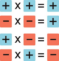 Números con signo: Números con signo(: