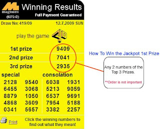 Longlibra Personal Finance: Magnum 4D Jackpot