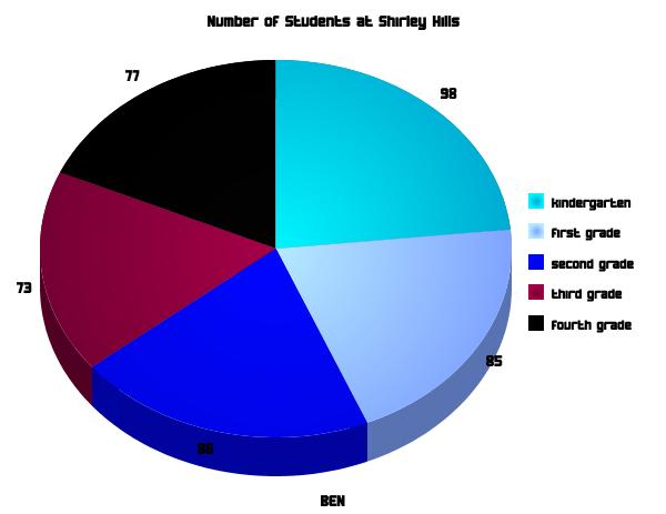 Mr. O'Brien's 4th Grade Blog: Circle Graphs