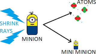Science in Fiction: Despicable Me: Shrink Ray