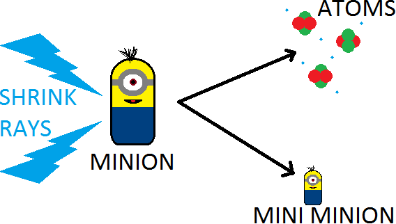 Science in Fiction: Despicable Me: Shrink Ray