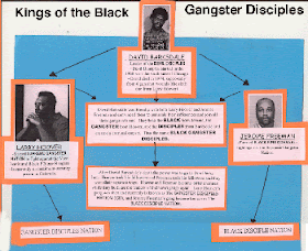 Black Gangster Disciples 300