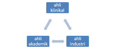 Blog Pelajar Sains Bioperubatan: Menyatukan 3 kelompok Ahli ...