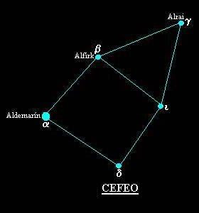 Diccionario de Epónimos: Cefeo, o Cepheus