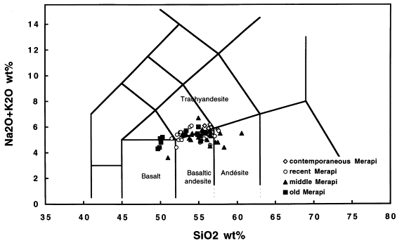 Mount Merapi | Mount Merapi