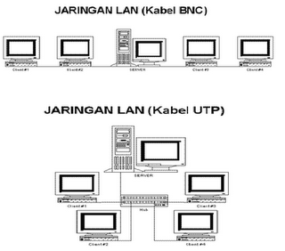 MEMBANGUN JARINGAN LOKAL LAN