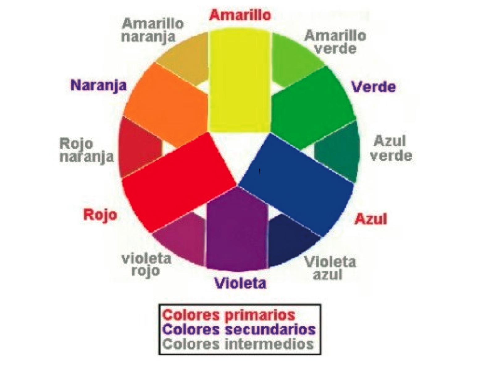 Miguelito se informa: Imagen y Realidad