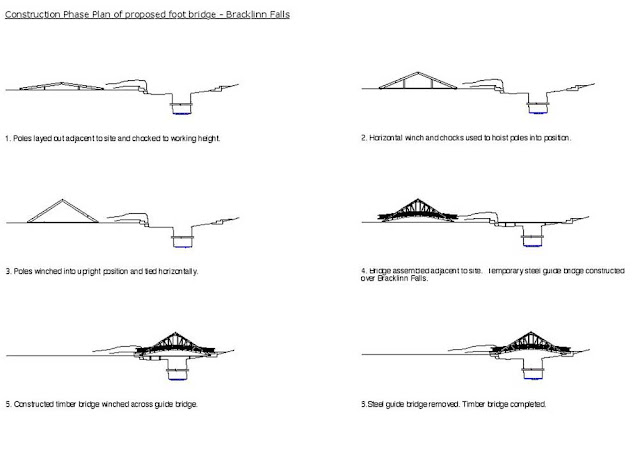 Strong Bridges Blog: How we are going to put the bridge over the waterfall?