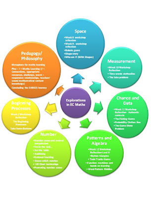 My Explorations in EC Mathematics: Concluding the EAB023 Journey: Some ...