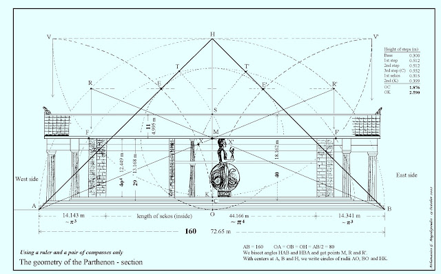 Metron Ariston: PARTHENON