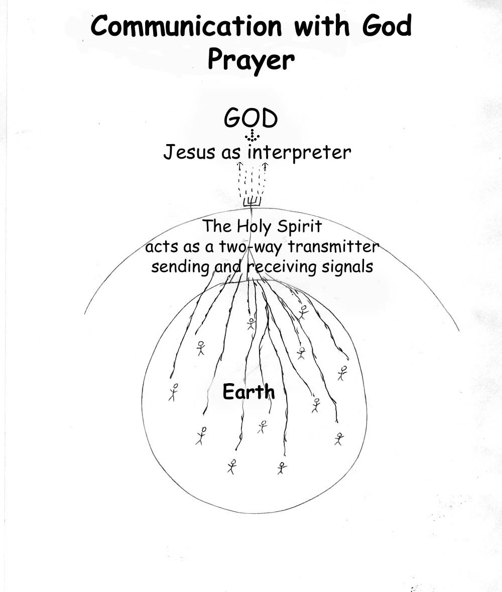 Getting To Know God: Communication With God