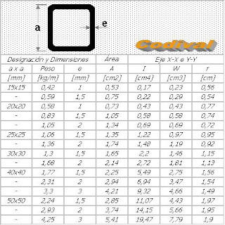 Codival: PERFIL TUBULAR CUADRADO