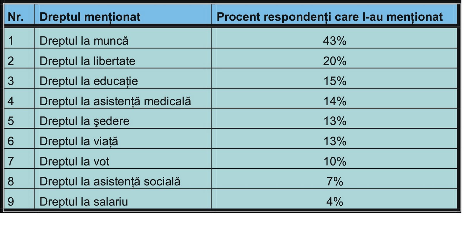 Dezvoltare rurală durabilă prin îmbunătăţirea calităţii resurselor ...
