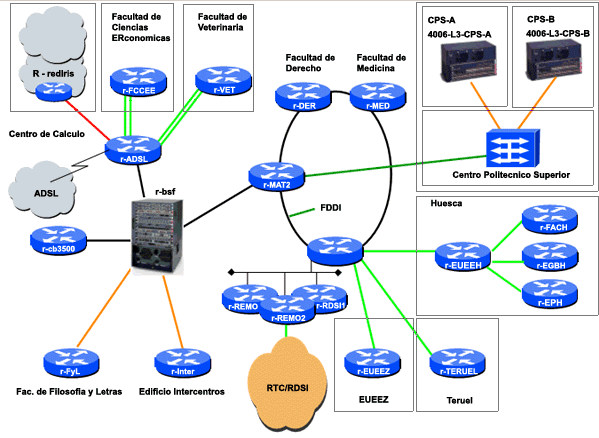 pandafix: RED DE AREA DE CAMPUS