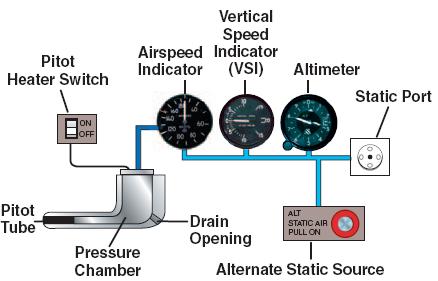 AEROELECTRONICA: Velocimetro