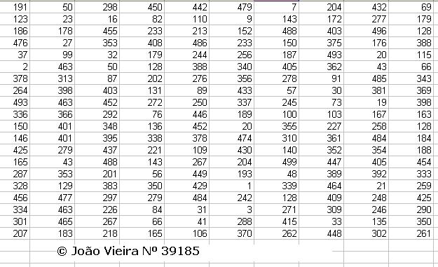 Ticg-Tp1-39185: C.8 – Seleccionar amostras e gerar tabelas de números ...