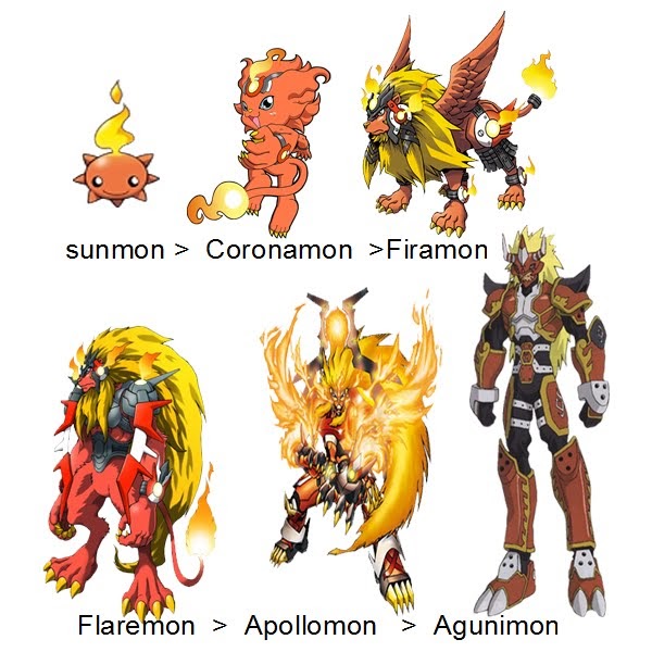 Digimon End: Coronamon digievoluções