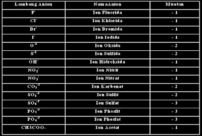 WACHRODIN'S Personal Blog: PARTIKEL PENYUSUN ZAT