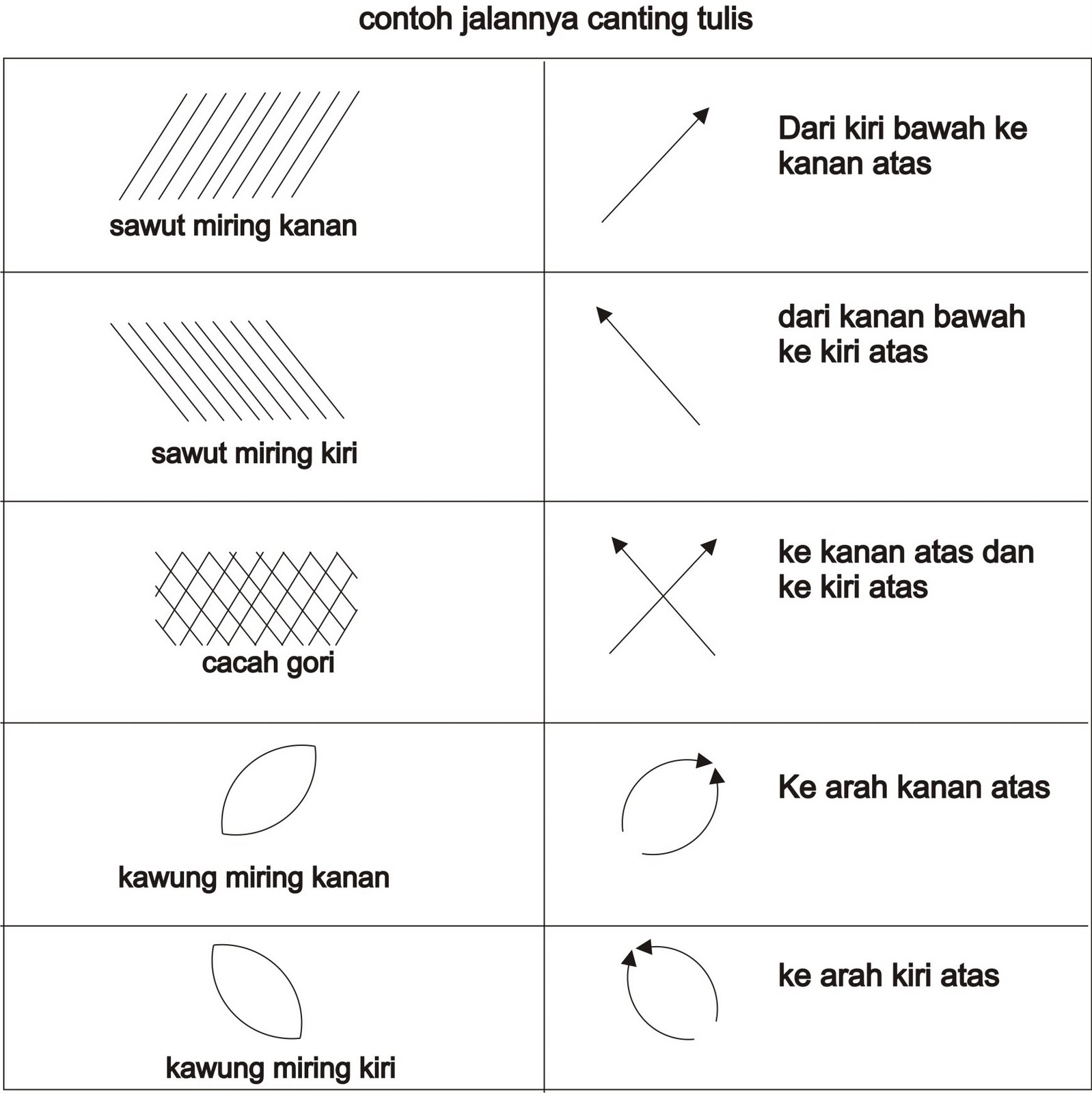 Batik, The Heritage of Indonesia: Canting