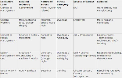 alwynlau: Stress Spectrum