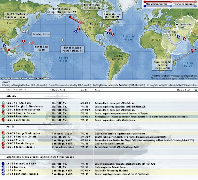 Lykurg_US_Naval Update