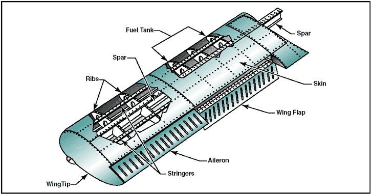 Aircraft Structure