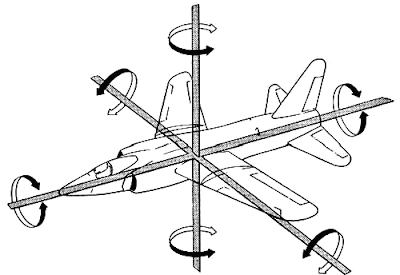Aerodynamics of Flight: Design Characteristic
