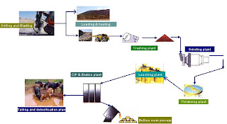 When only remain the powerlessness to bring a change through political ...