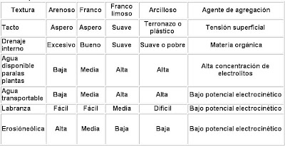 ♠GEOLOGIA Y PEDOLOGIA UDEC ♠