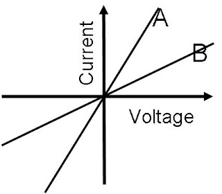 brockbankrevision: IV and VI graphs