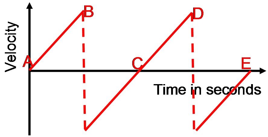 brockbankrevision: Bouncing ball