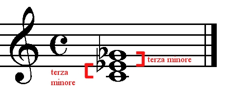 Lezioni di chitarra - Guitar lessons: Le triadi