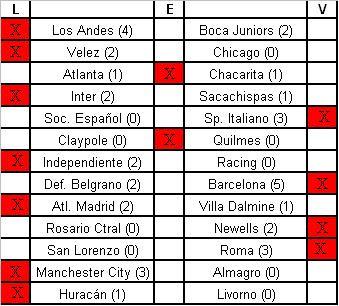 Ludópatas satapóduL: Boleta ganadora del Prode Loco!!!