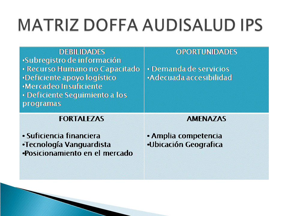 AUDISALUD IPS: MATRIZ DOFA