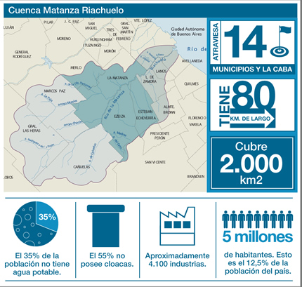 SOCIAM- Movimiento hacia un desarrollo sustentable: La cuenca Riachuelo ...