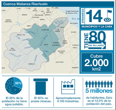 SOCIAM- Movimiento hacia un desarrollo sustentable: La cuenca Riachuelo ...