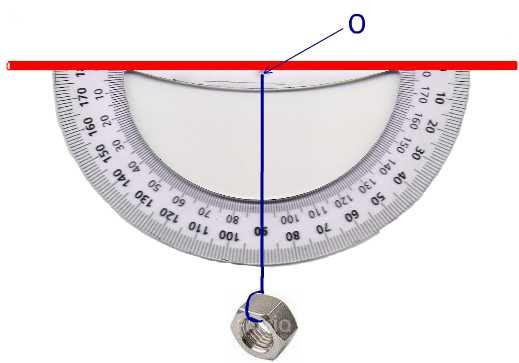 Cosas de clase: CONSTRUCCIÓN DE UN GONIÓMETRO