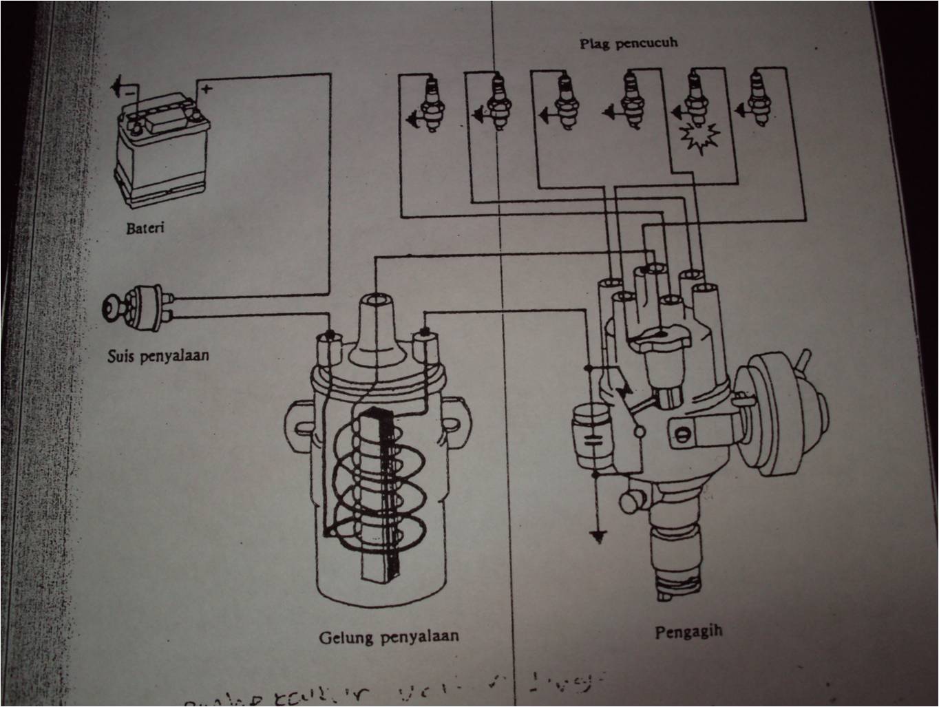 Kemahiran Hidup: Pengenalan Kepada Sistem Nyalaan Enjin