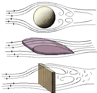 SCM_Fast_Slow: Aerodynamics