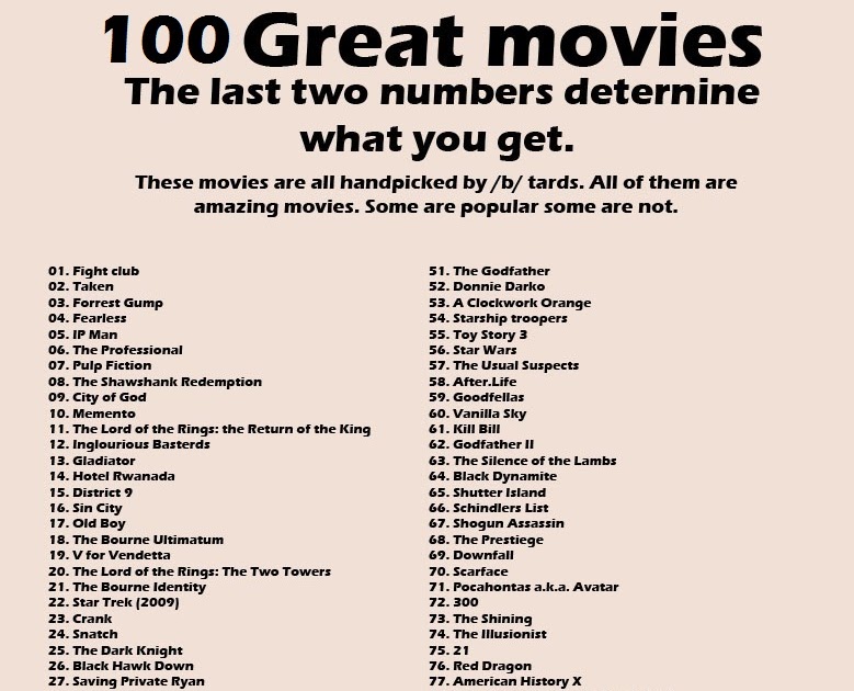 Guys' Movies Blog: 100 Great movies list