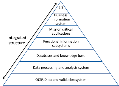 PHYSICAL VIEW OF MIS