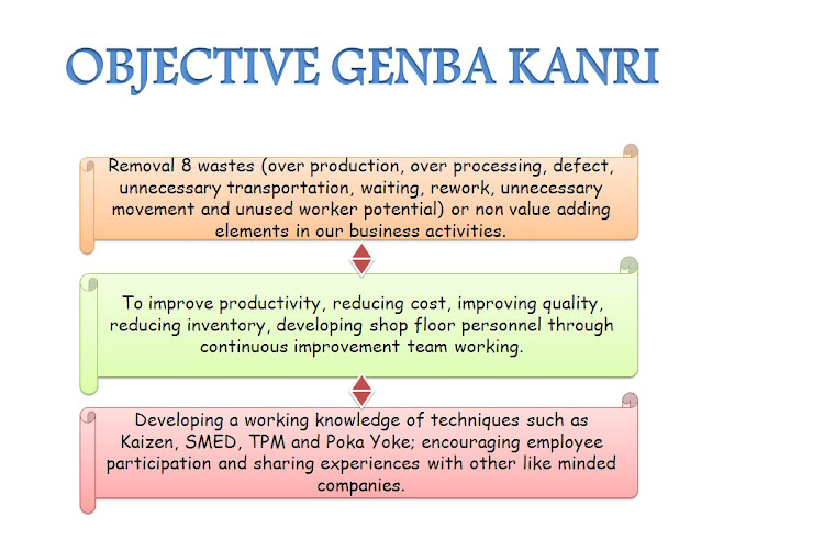 Genba Kanri Malaysia