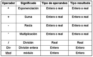 Matemáticas: Unidad 2.