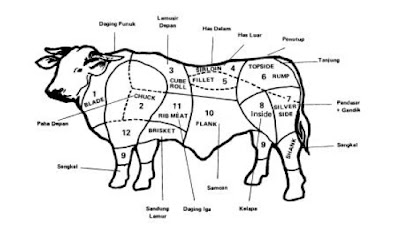 Wisata Boga Nusantara: Apakah Daging Gandik itu?