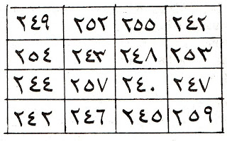 Kuliah Ilmu Ghaib: Hakikat Wafak, Jimat, Rajah