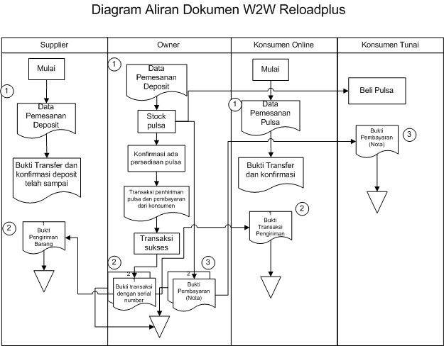 Tugas Kelompok Computer Based Information System | STEKPI | MANAJEMEN ...