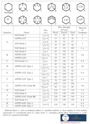 My World, My Life: Grade Identification Marks and Mechanical Properties ...