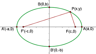 MATEMATICA: ELIPSE