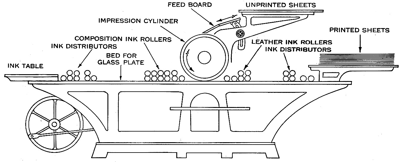 The Print Guide: The Wayback View - Continuous tone lithography - the ...